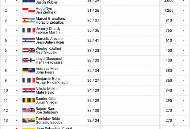 Understanding ATP Rankings and Their Significance in Tennis – CFS News