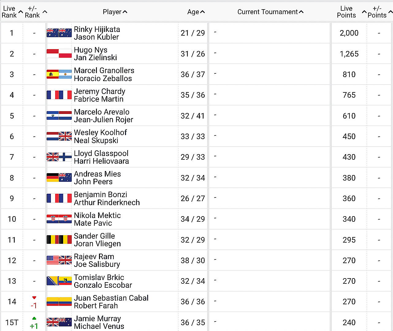 Understanding ATP Rankings and Their Significance in Tennis – CFS News
