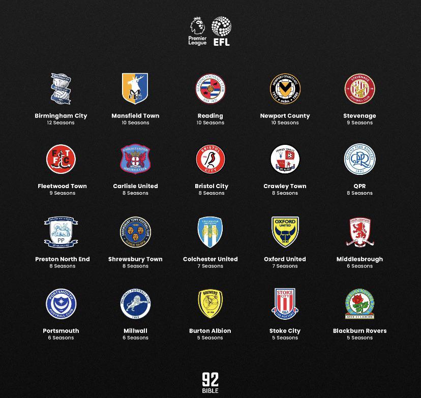 Understanding the EFL Championship: Trends and Impact in 2023 – CFS News