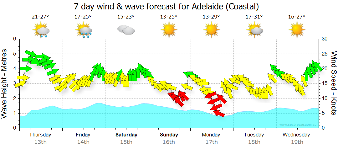 Current Weather Trends in Adelaide: What to Expect – CFS News