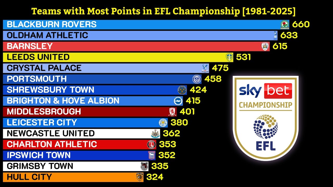 Understanding the EFL Championship: Current Insights – CFS News