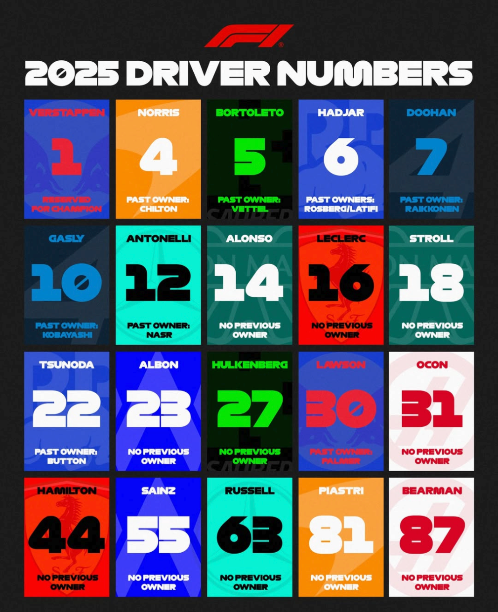F1 Drivers 2025: Who Will Be on the Grid? – CFS News
