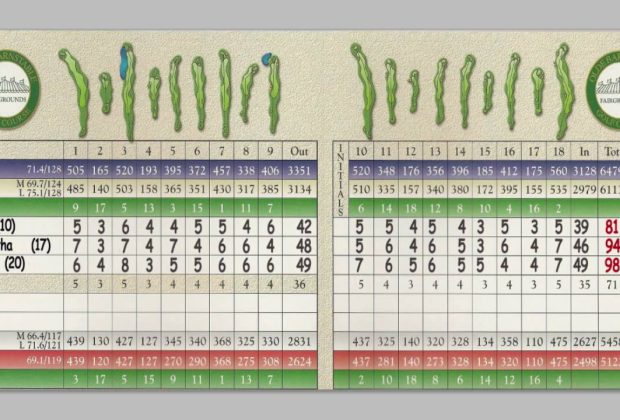 Understanding Golf Scores: Their Importance in the Game – CFS News