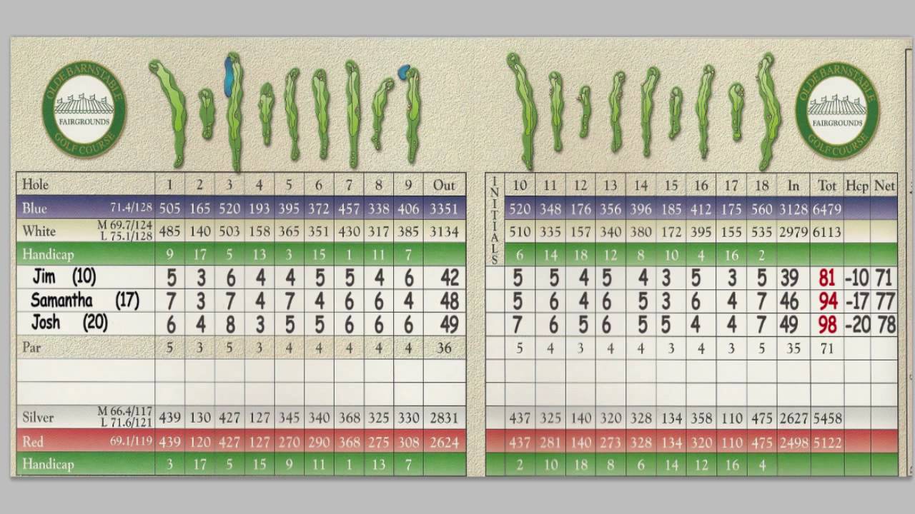 Understanding Golf Scores: Their Importance in the Game – CFS News