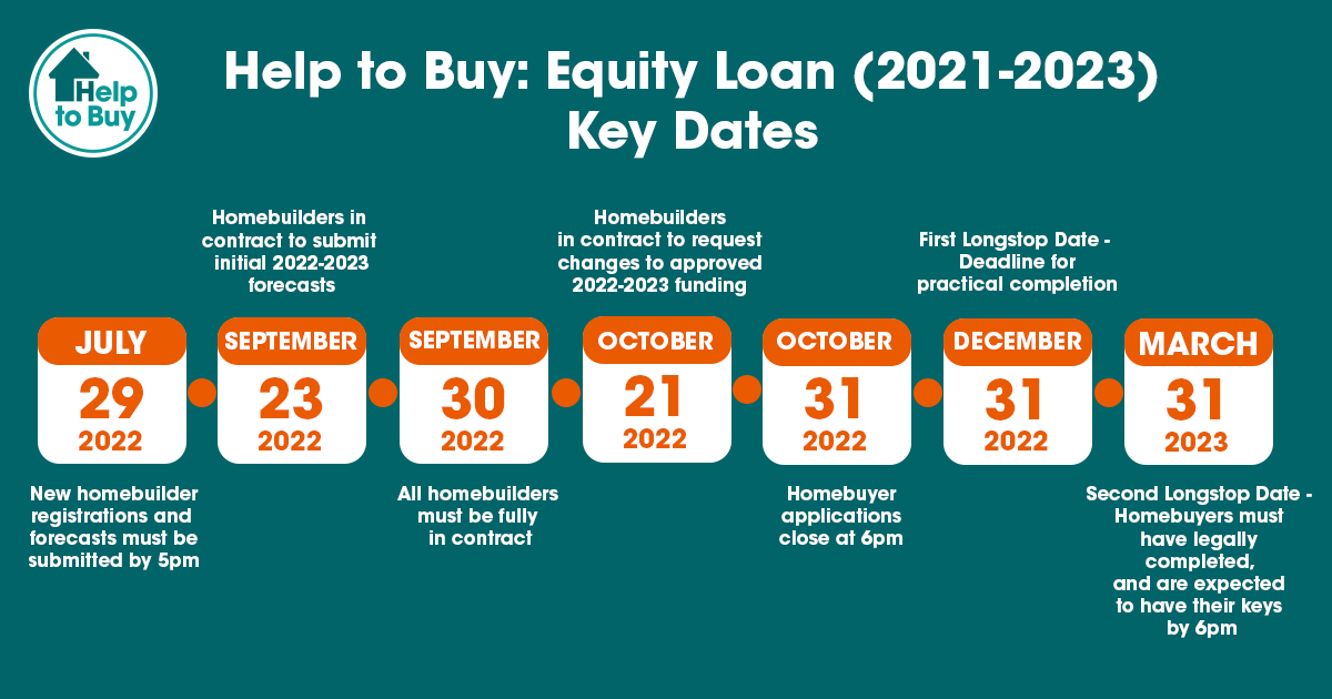 Understanding the Help to Buy Scheme in Australia – CFS News