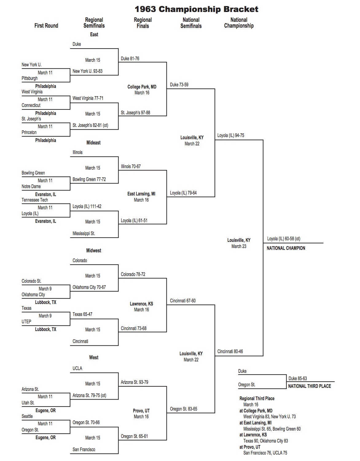 Understanding March Madness: The Tournament Phenomenon – CFS News