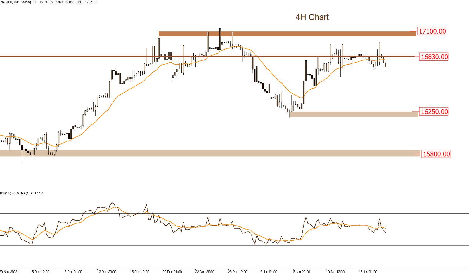 Understanding NASDAQ: Its Importance and Recent Trends – CFS News