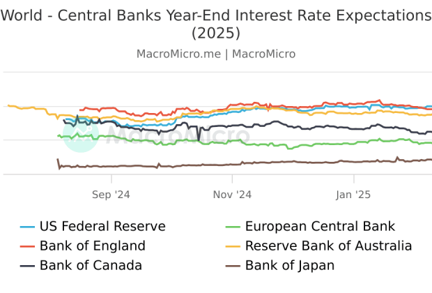 Understanding Reserve Bank Interest Rates and Their Impacts – CFS News