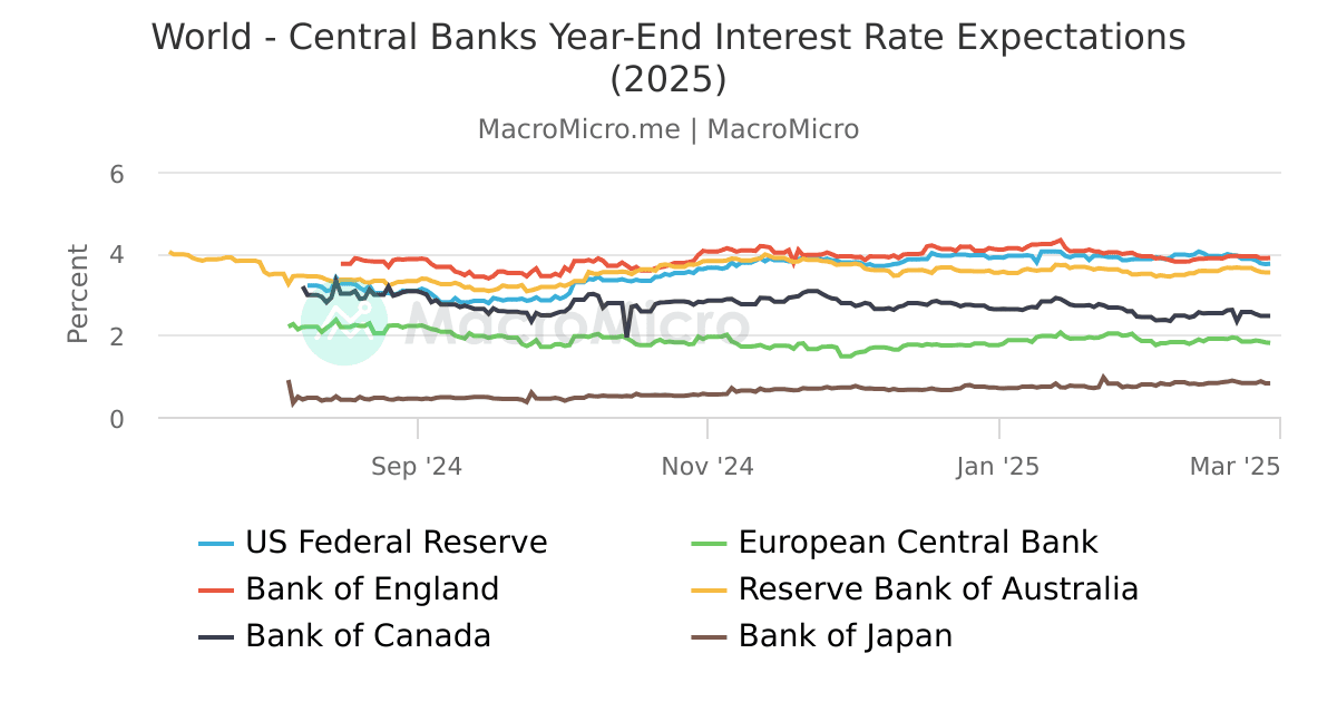 Understanding Reserve Bank Interest Rates and Their Impacts – CFS News