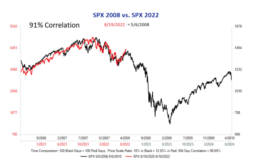 Understanding the S&P 500: Performance and Implications – CFS News