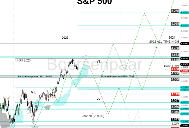 The Importance and Performance of the S&P 500 Index – CFS News
