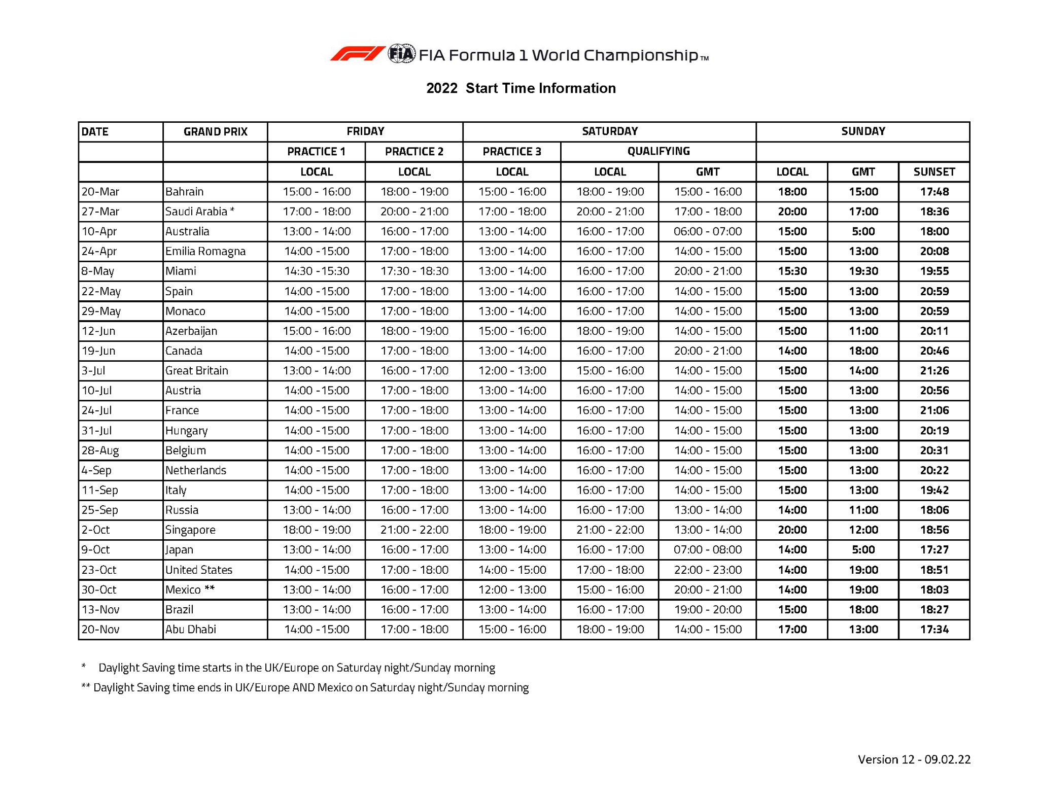 Understanding What Time the F1 Starts: A Guide for Fans – CFS News