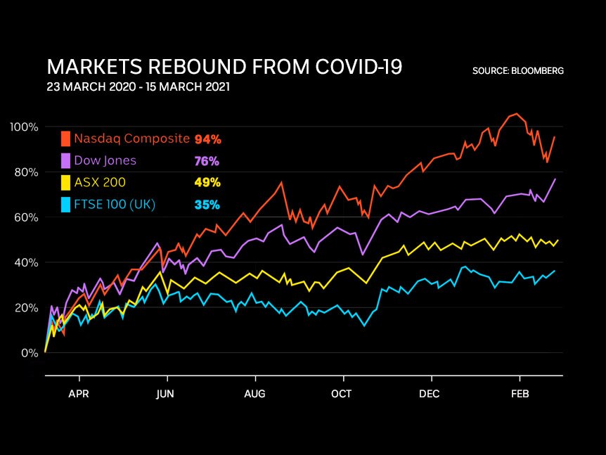 Australian Stock Market Today: Key Trends and Updates – CFS News