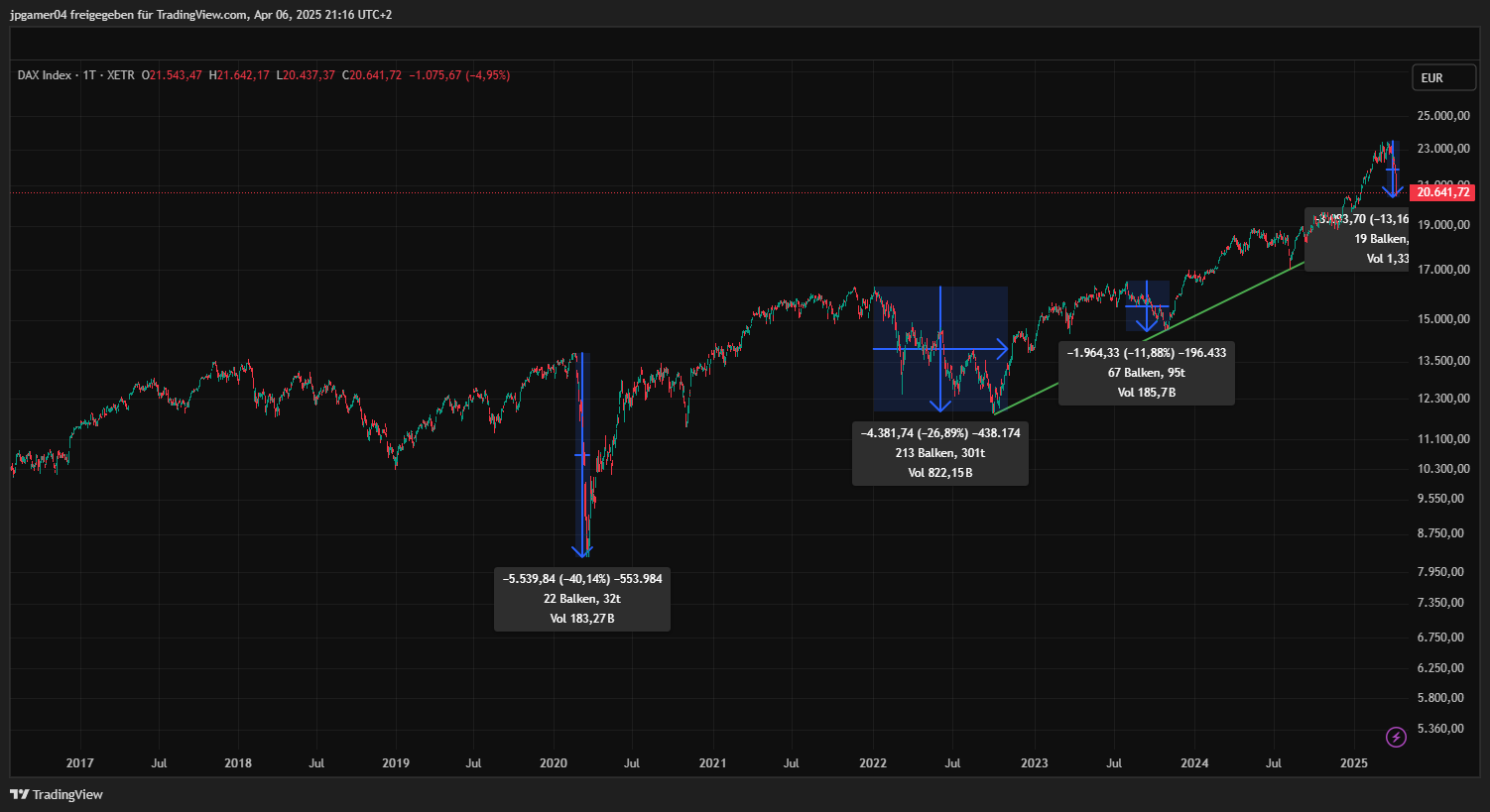 Understanding the DAX: A Guide to the German Stock Index – CFS News