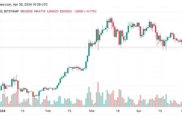 Understanding the Current Bitcoin Price Trends – CFS News