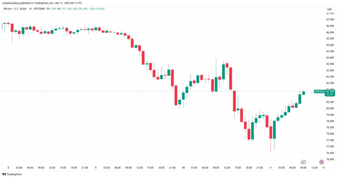 Understanding Today’s Bitcoin Price Trends – CFS News