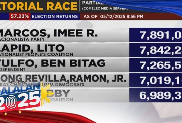 Upcoming Comelec Election 2025: What You Need to Know – CFS News