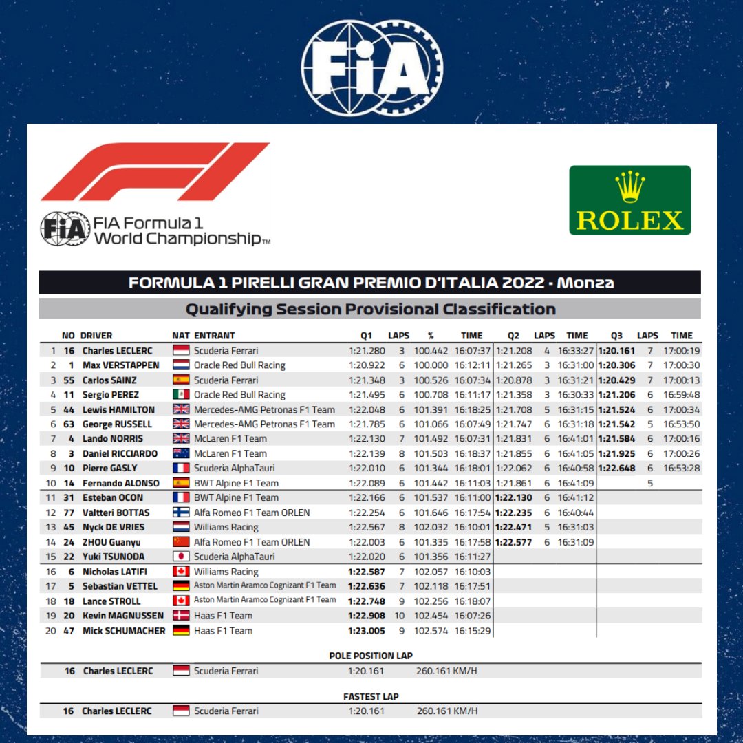 Understanding F1 Qualifying Time and Its Importance – CFS News