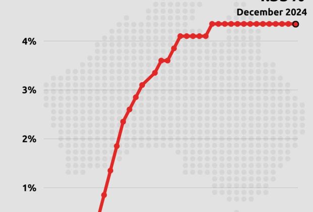 Understanding RBA Interest Rate Cuts and Their Effects – CFS News