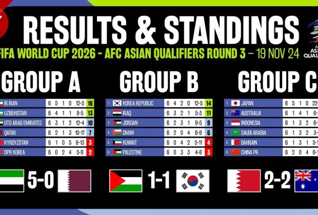 Updates on the Asian World Cup Qualifiers 2026 – CFS News