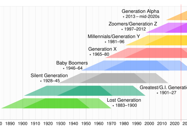 Understanding the Impact of Gen Z Years – CFS News