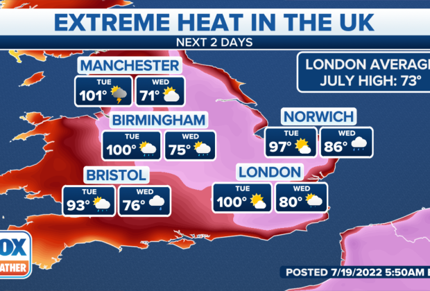 Understanding London Weather: Current Trends and Forecast – CFS News