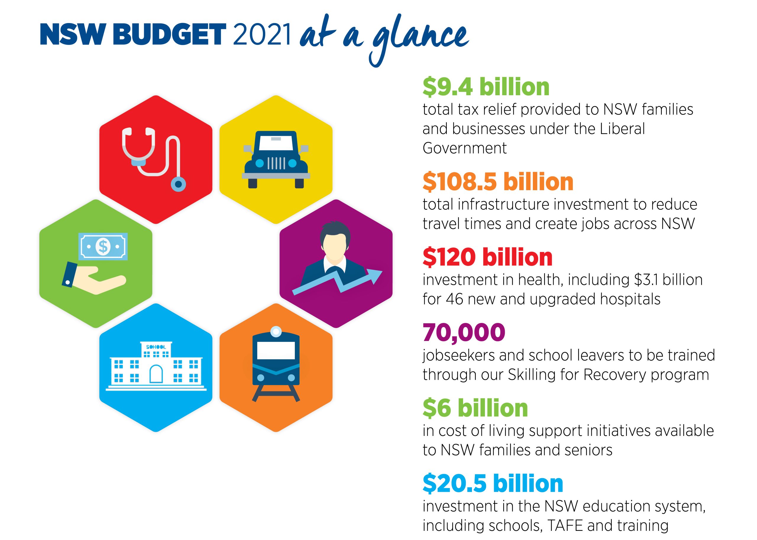 A Detailed Overview of the NSW Budget 2023 – CFS News