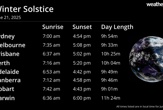 Discovering Winter Solstice 2025 in Australia – CFS News