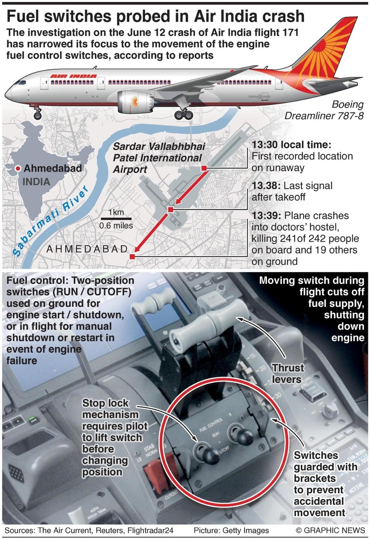 Recent Air India Plane Crashes: What You Need to Know – CFS News