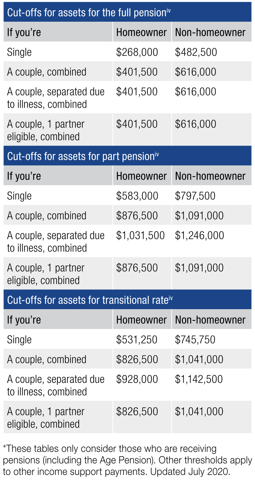Understanding Centrelink Payments for Pensioners – CFS News