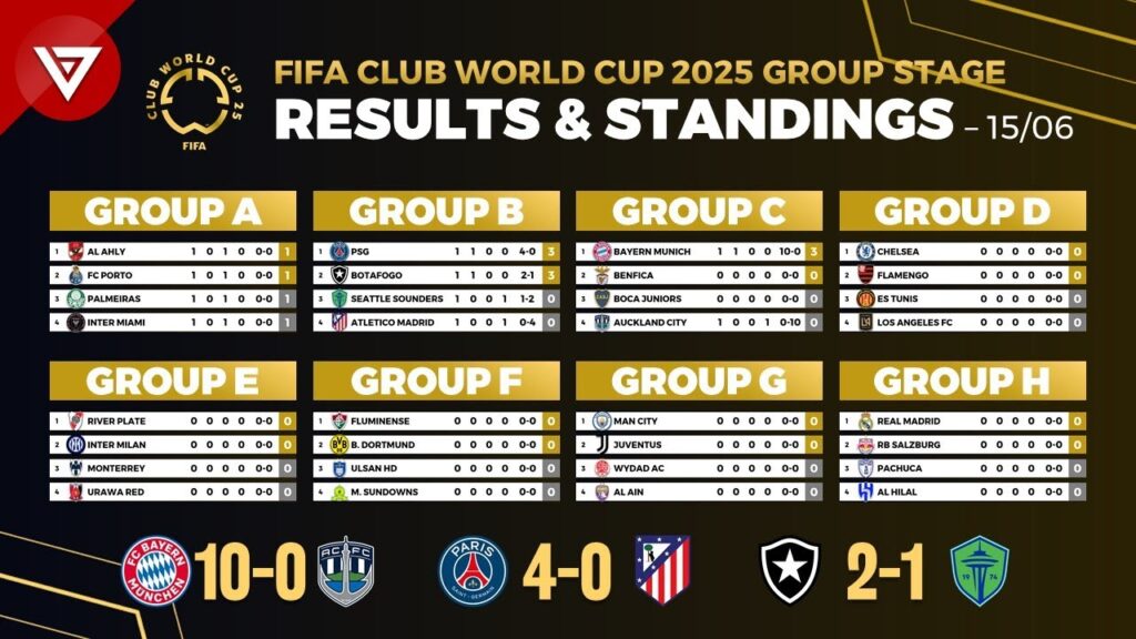 Understanding FIFA Club World Cup Brackets – CFS News