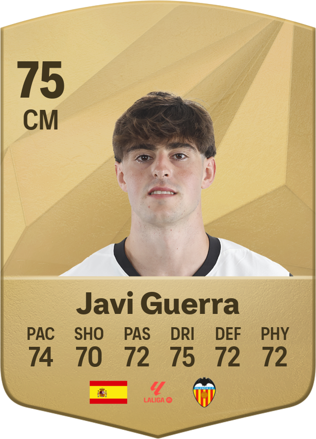 The Rise of Javi Guerra: A Football Prodigy – CFS News