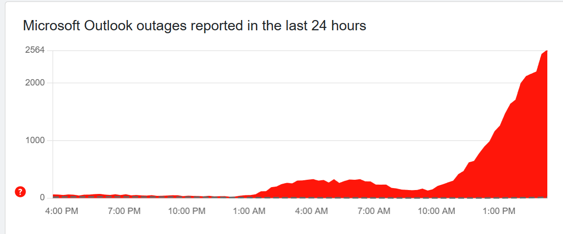 Microsoft Outlook Outage: What You Need to Know – CFS News