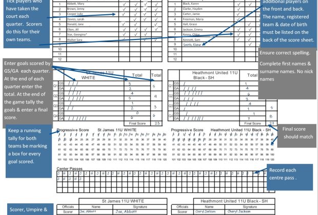 Current Netball Scores from Major Australian Competitions – CFS News