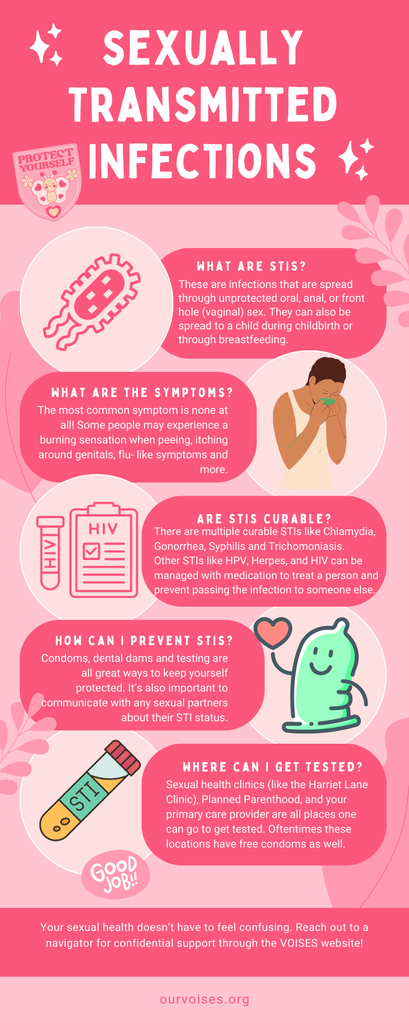 Understanding STIs: Importance of Awareness and Prevention – CFS News