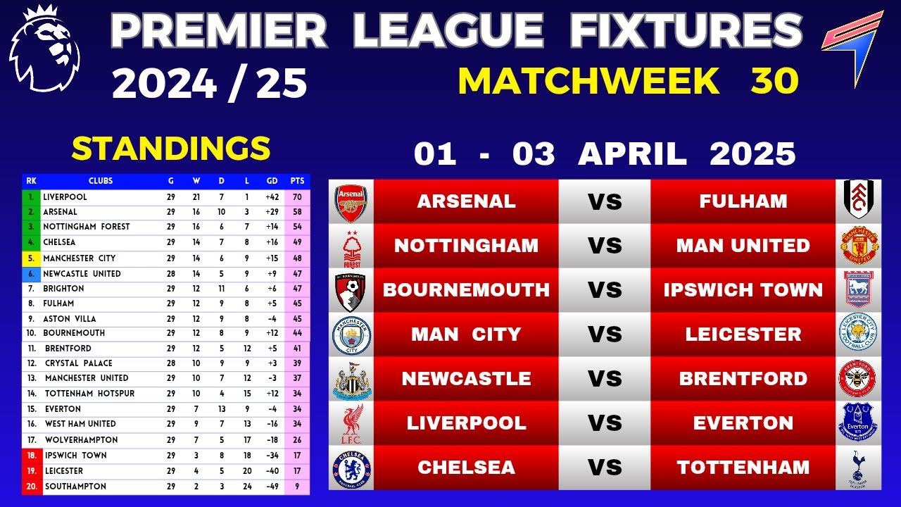 Overview of Premier League Fixtures for the Upcoming Matches – CFS News