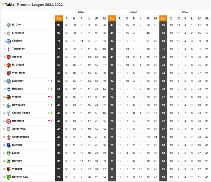 Current Premier League Results – Key Matches and Insights – CFS News