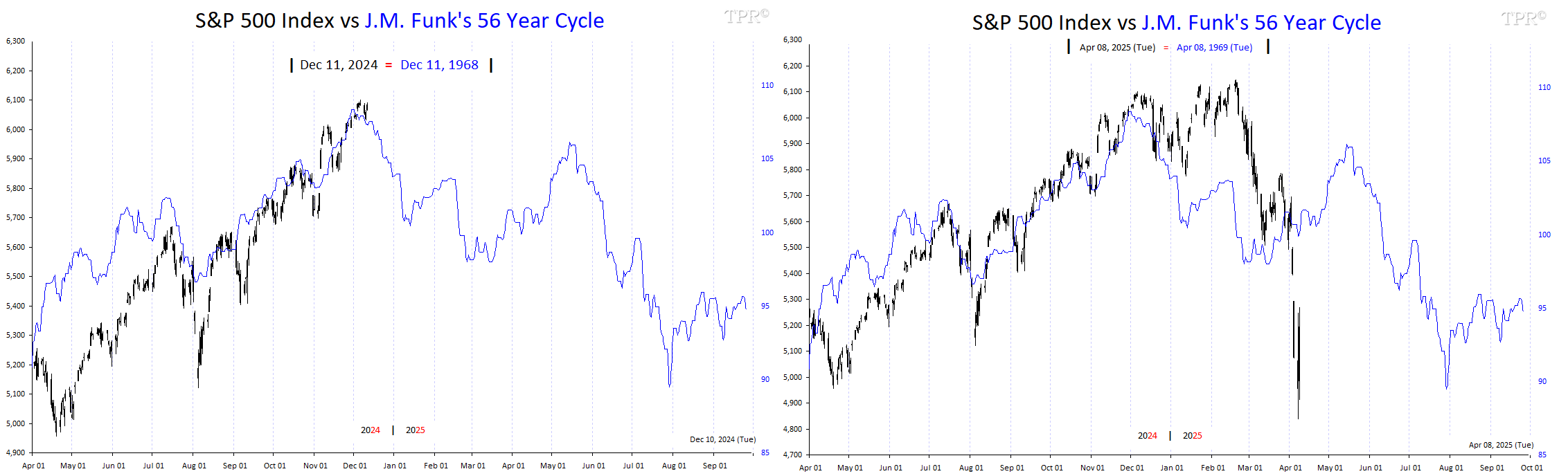 Understanding the S&P 500: Current Trends and Insights – CFS News