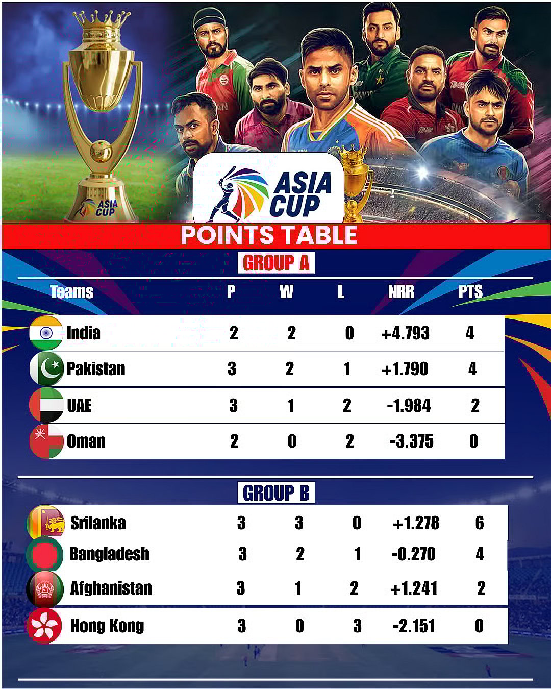Asia Cup 2023 Schedule: Key Dates and Matches – CFS News