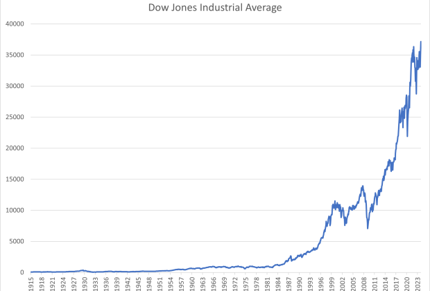 Understanding the Dow Jones Index: Recent Developments and Trends – CFS ...