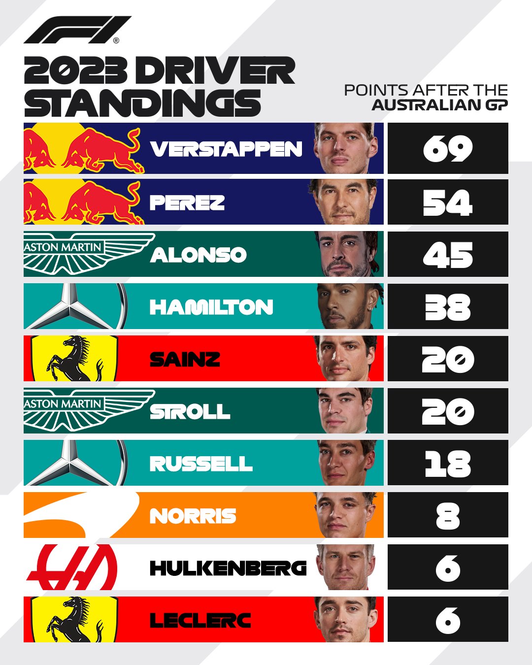 2025 Formula 1 Championship: Oscar Piastri’s Remarkable Lead in Driver ...