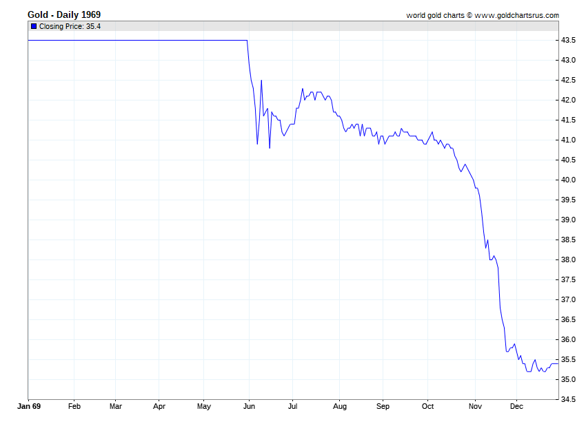 Understanding Current Trends in Gold Prices – CFS News
