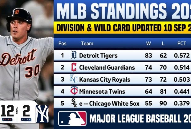 Current MLB Standings: Key Insights and Highlights – CFS News