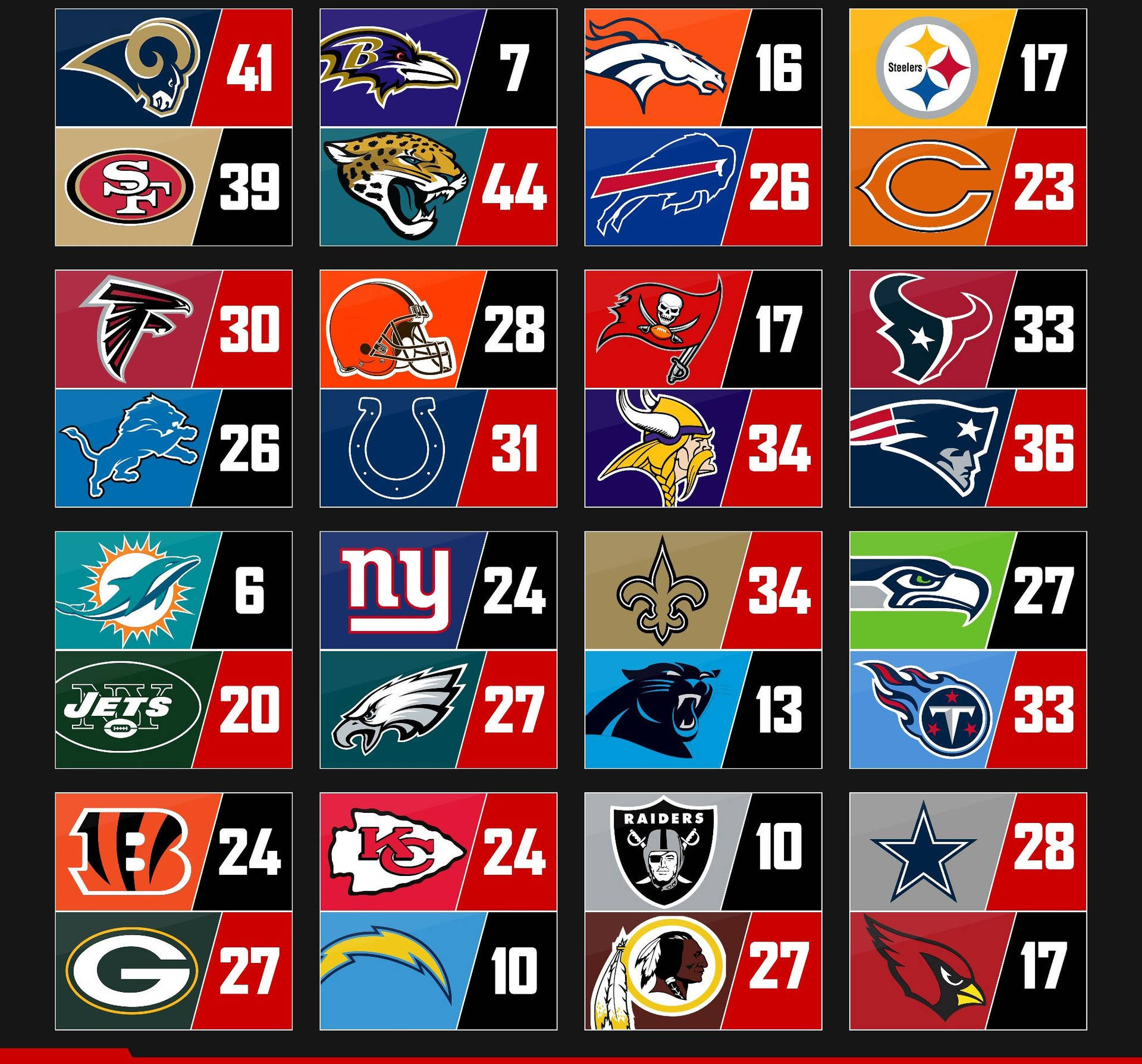 NFL Week 1 2025: Opening Weekend Brings Thrilling Matchups and ...