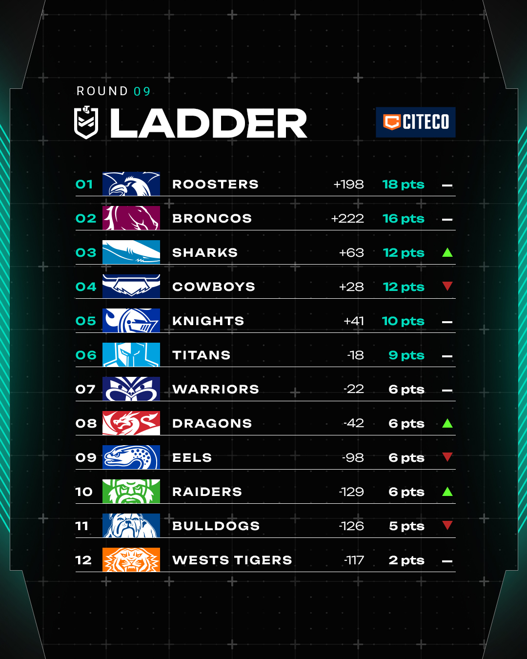 NRLW Scores: Latest Updates and Highlights – CFS News