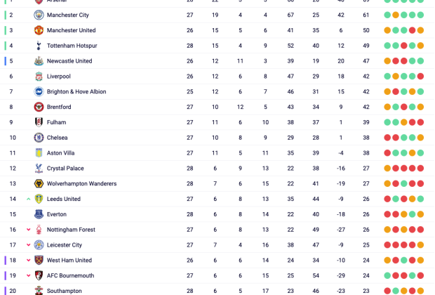Current Premier League Table: Latest Standings and Insights – CFS News