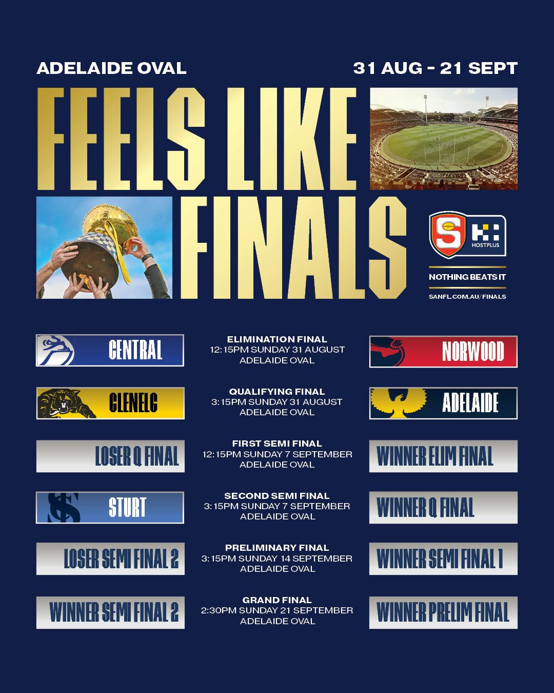Stage Set for Historic 2025 SANFL Grand Final Showdown at Adelaide Oval – CFS News