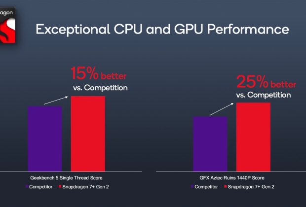 The Revolution of Snapdragon Processors in Mobile Technology – CFS News