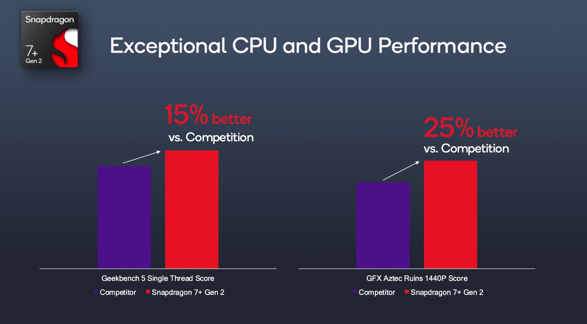 The Revolution of Snapdragon Processors in Mobile Technology – CFS News