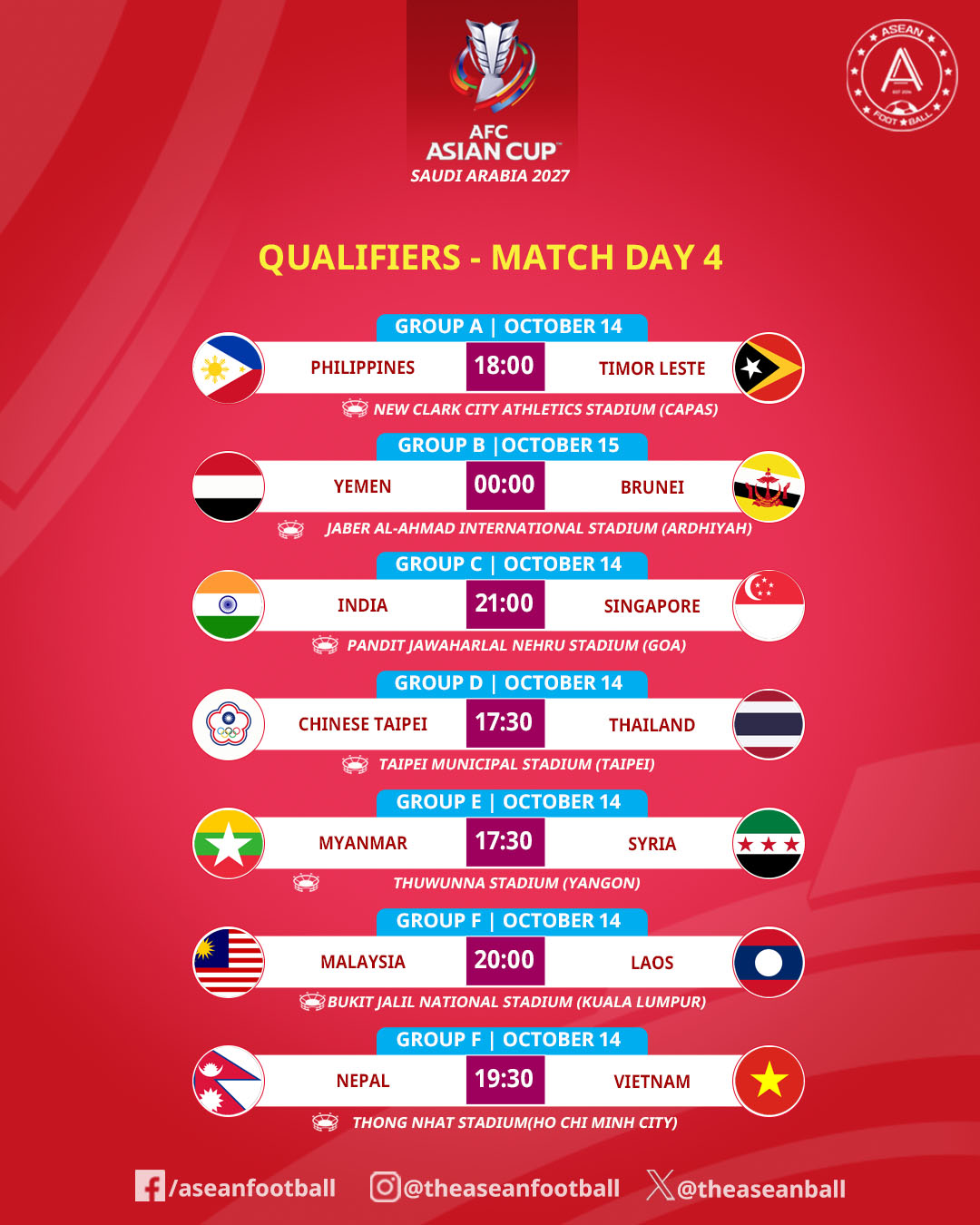 AFC Asian Cup Qualification: Current Status and Insights – CFS News